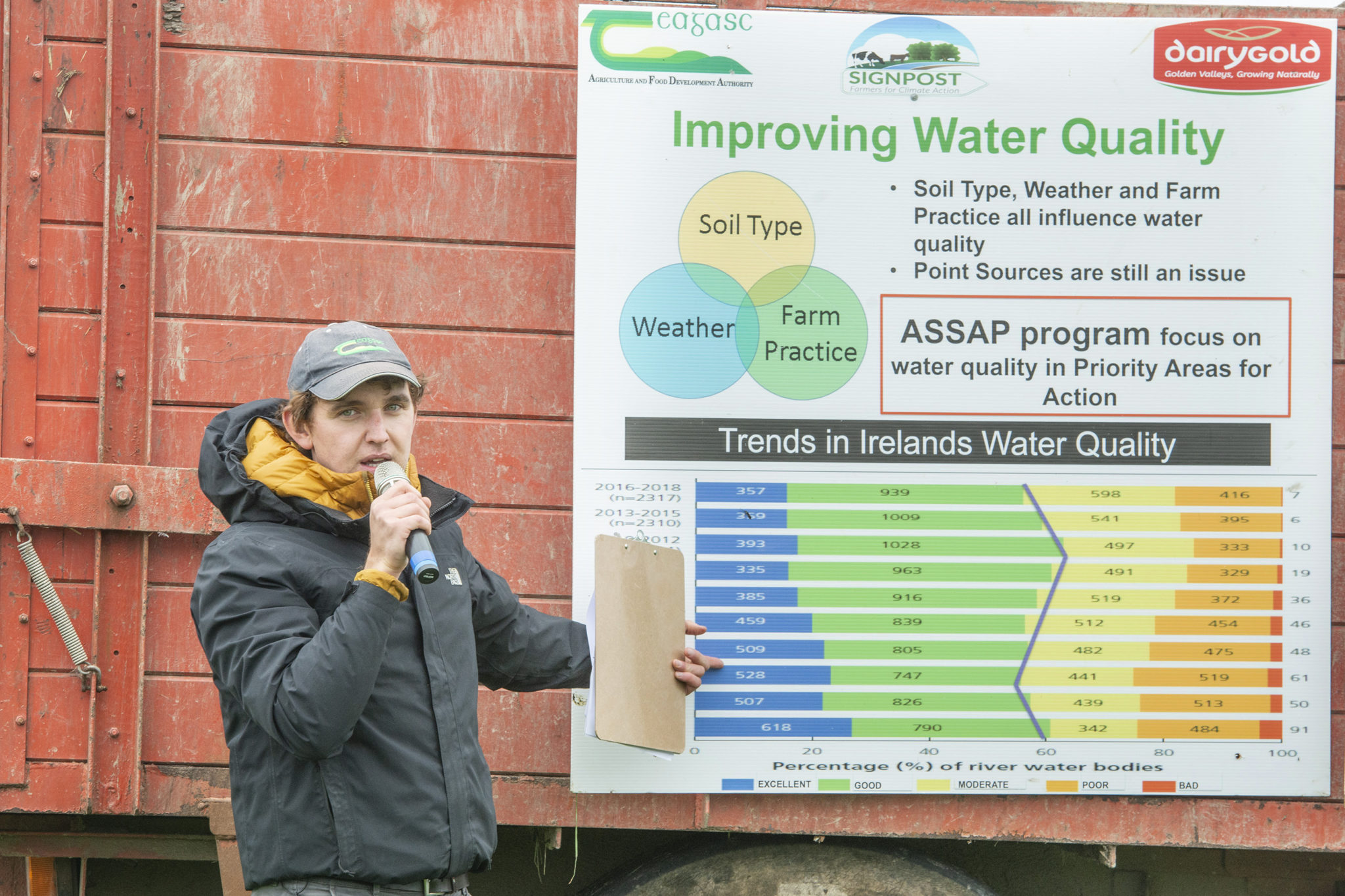 FARMING: Teagasc/Dairygold Farm Walk at Rostellan, Midleton #EastCork ...